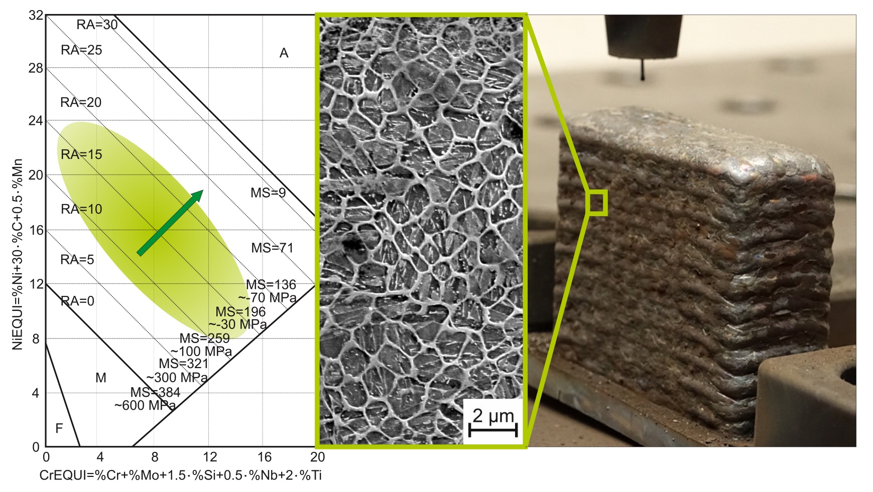 Additive Fertigung individualisierter Werkzeuge: Projekt EWA startet im Februar 2023